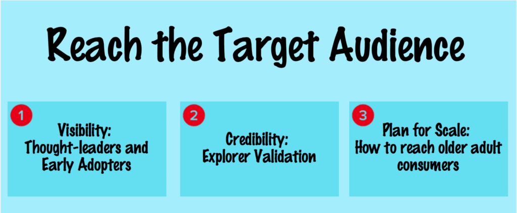 Reach Your Target Customers - Tech-enhanced Life